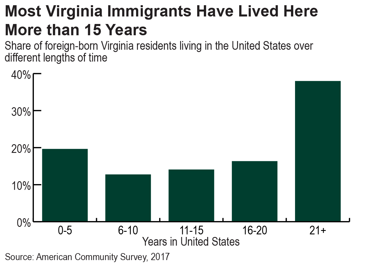 81 Virginia Facts and Weird Laws
